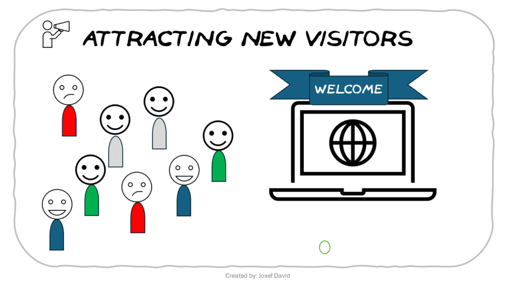How to Attract Unique Website Visitors:?