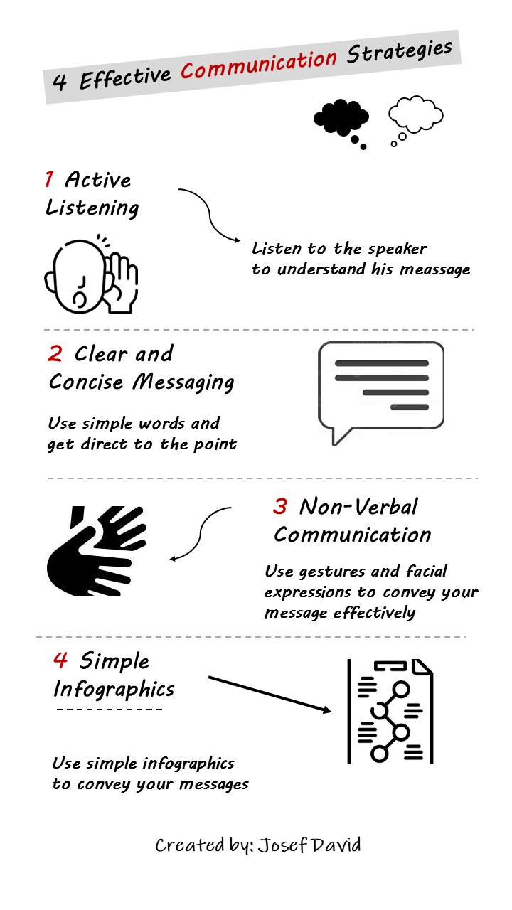 Creating captivating STRATEGY INFOGRAPHICS – RapidKnowHow