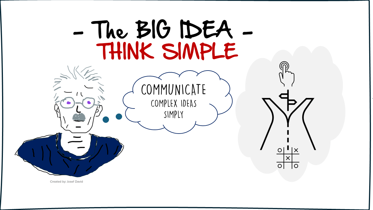 The BIG IDEA: Think Simple - Insight by Clarity – Trust by Results