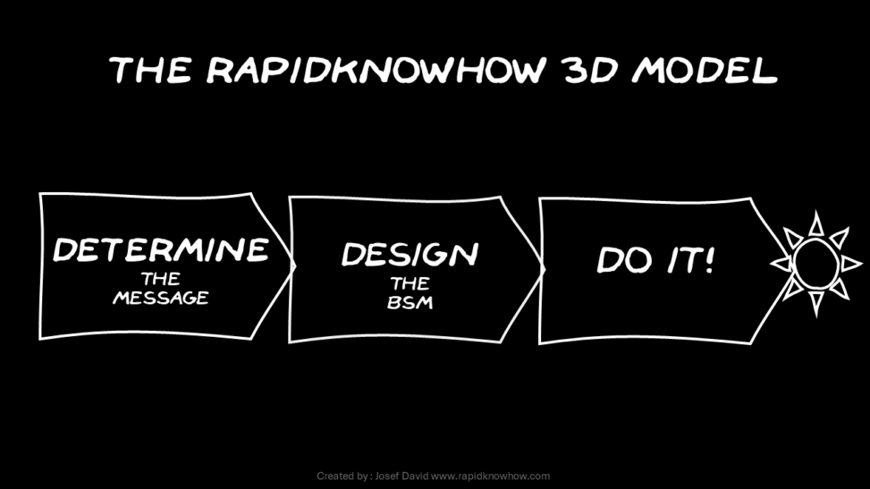 Explaining RapidKnowHow - RapidKnowHow