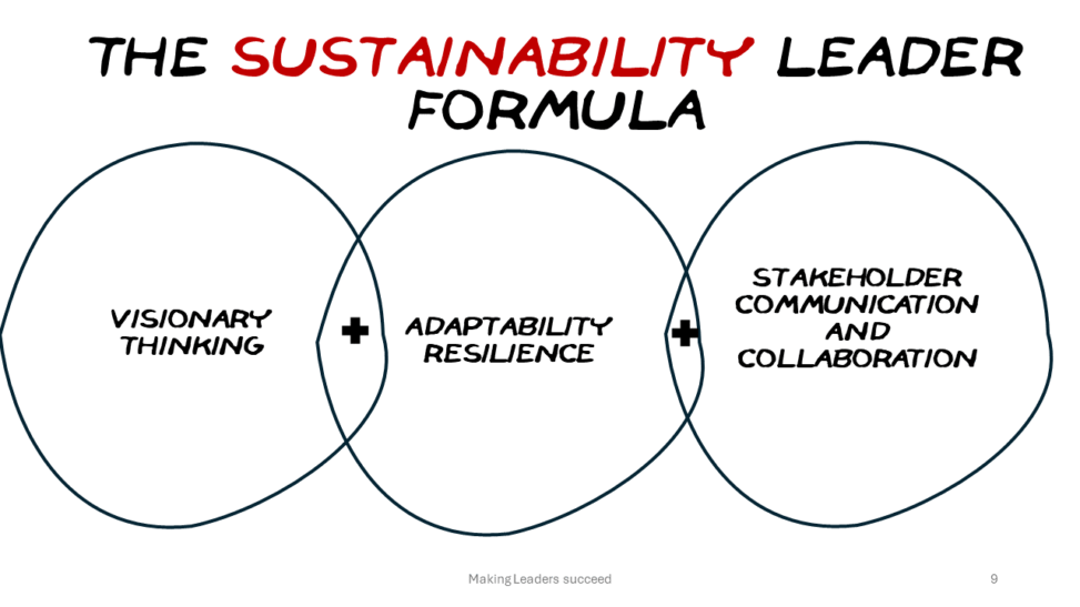 Cracking the SUSTAINABILITY Leader Code - RapidKnowHow