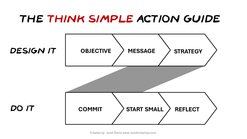THINK SIMPLE: Action Guide - RapidKnowHow