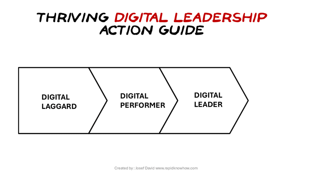 RapidKnowHow: Digital Transformation Delivered - RapidKnowHow