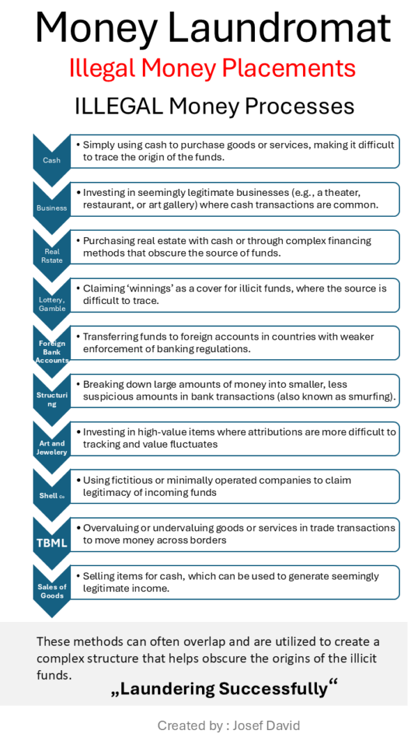 Quick Insight : Illegal Money Placement - RapidKnowHow