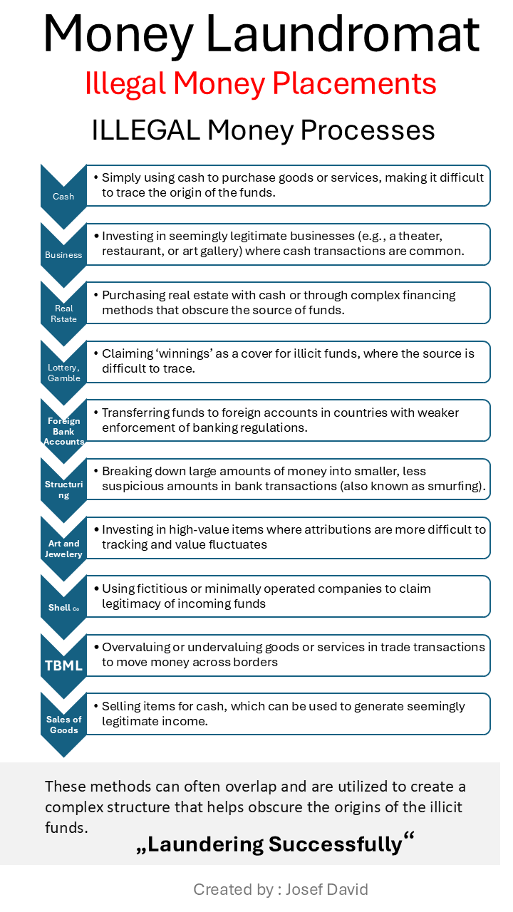 Quick Insight : Illegal Money Placement - RapidKnowHow