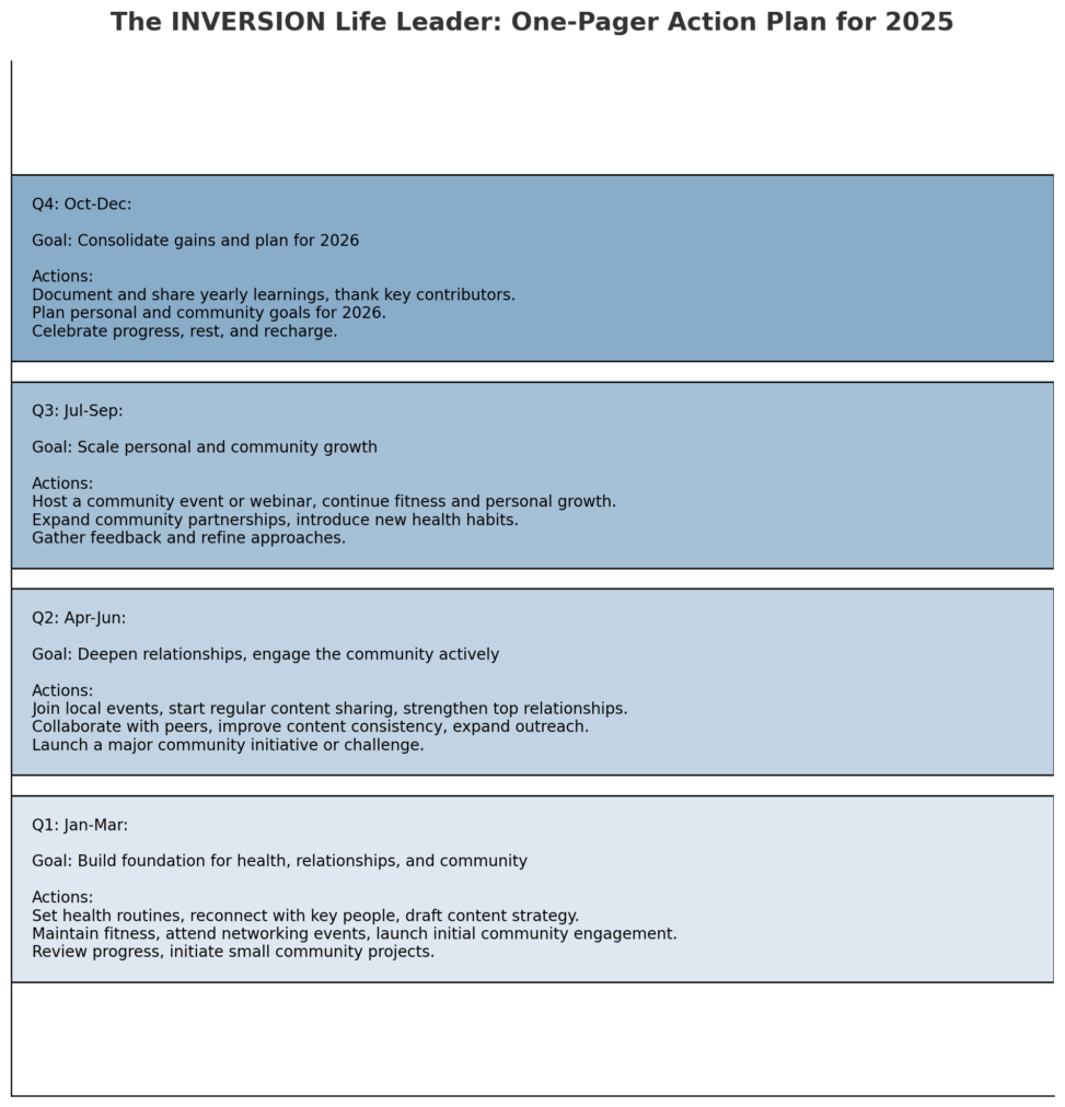 The 1-Hour INVERSION Strategy for LIFE Leaders
