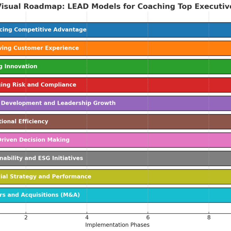 The 1-Hour LEAD Model for Top Executives in 2025 - RapidKnowHow