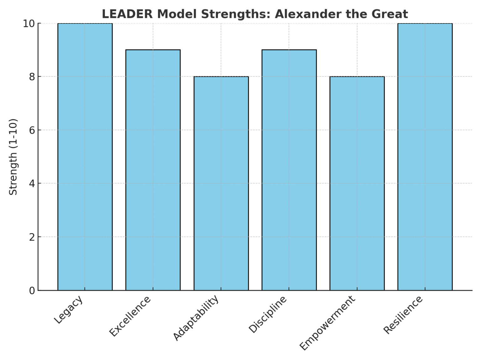 The 1-Hour GREATEST Leaders in History - RapidKnowHow