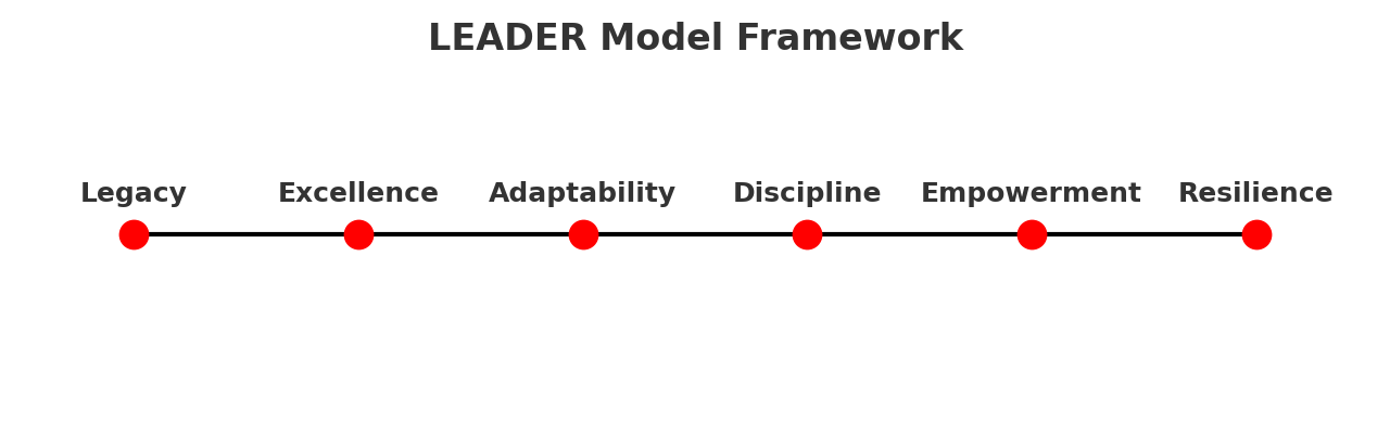 The 1-Hour GREATEST Leaders in History - RapidKnowHow