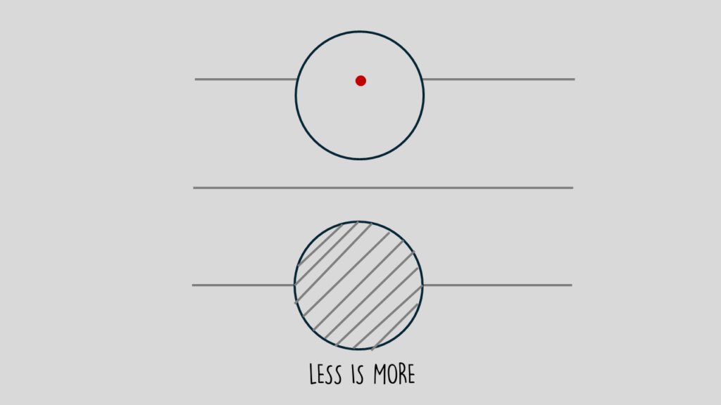 The 1-Hour LESS is MORE Program 2025 - RapidKnowHow