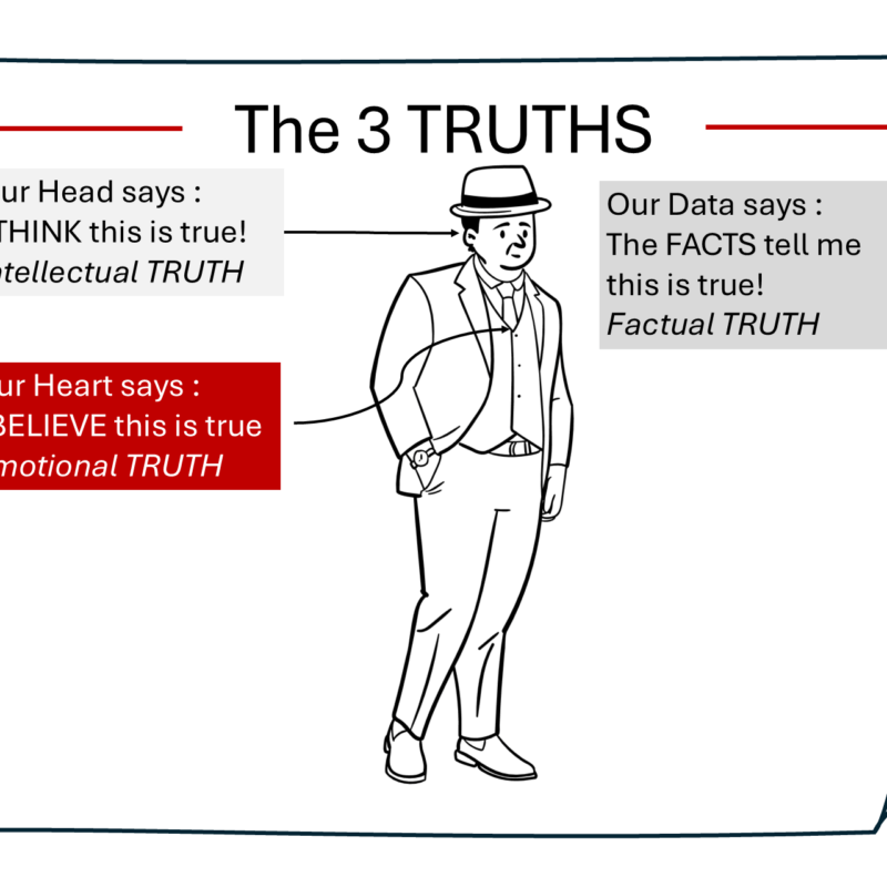 The 3 Truth Concept : Identifying Political Propaganda Fast - RapidKnowHow