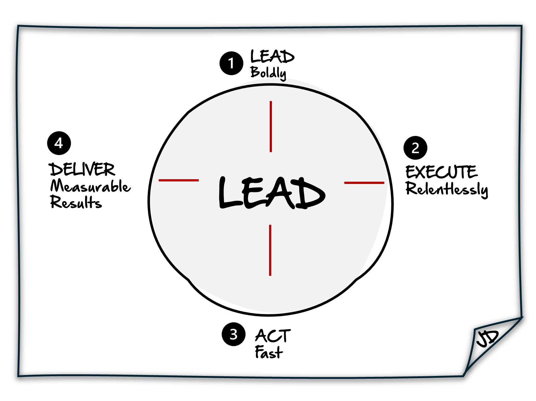 The 1 Hour SALES LEADER 2025 RapidKnowHow