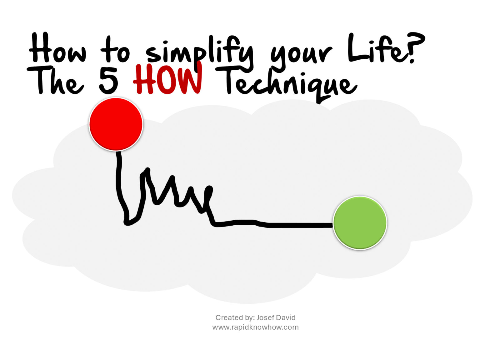 Simplify Strategy and Execution with the 5 HOW Technique - RapidKnowHow
