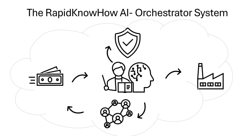🧩 The AI-Driven Orchestrator Ecosystem System - RapidKnowHow